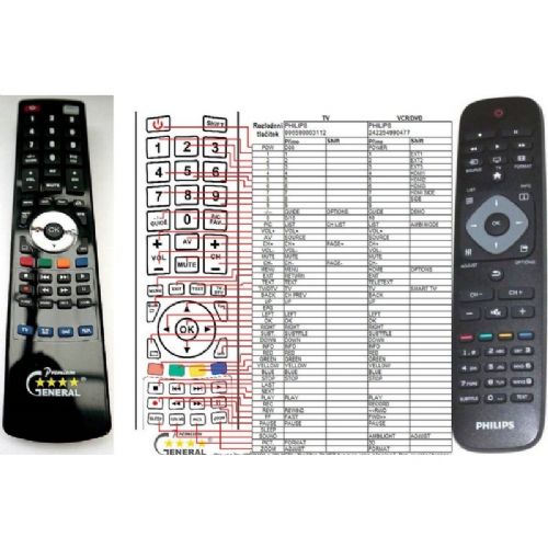 PHILIPS 996590003112 - daljinski upravljalnik - zamenjava | Enaa