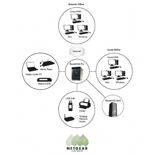 NETGEAR ReadyNAS Pro 6 Diskless | Enaa